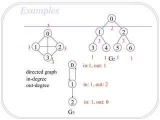 Graphs In Data Structure | PPT