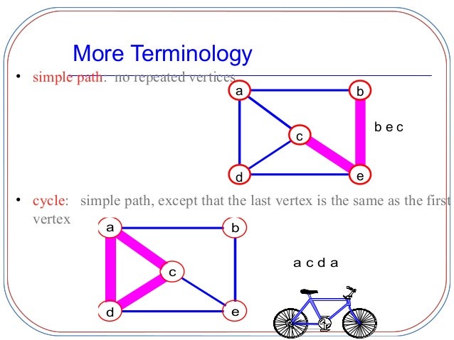Graphs In Data Structure