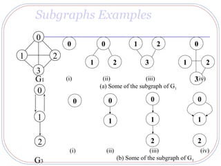 Graphs In Data Structure | PPT