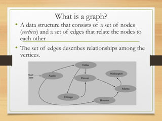 Graphs (1) | PPT