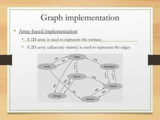 Graphs (1) | PPT