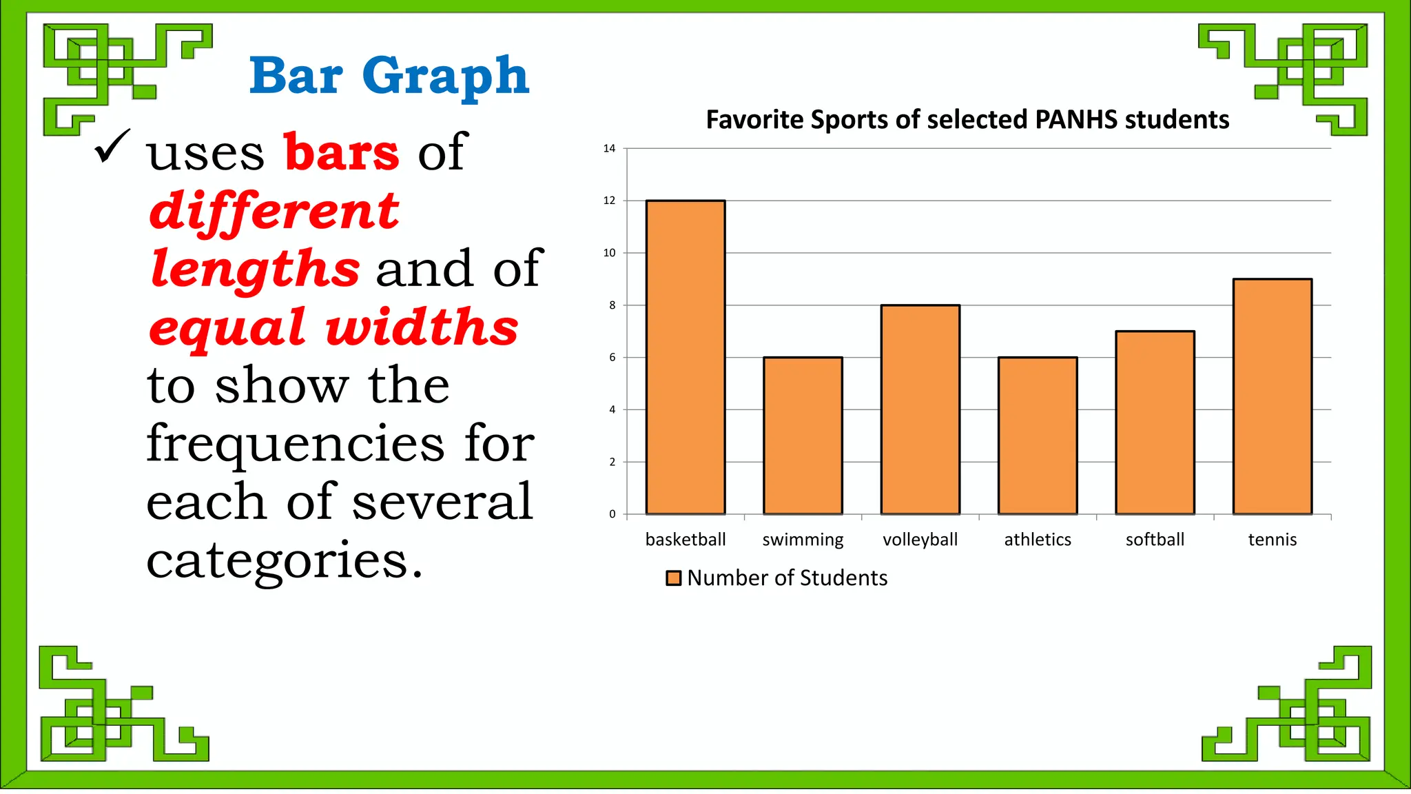This powerpoint presentation is all about graphs | PPTX