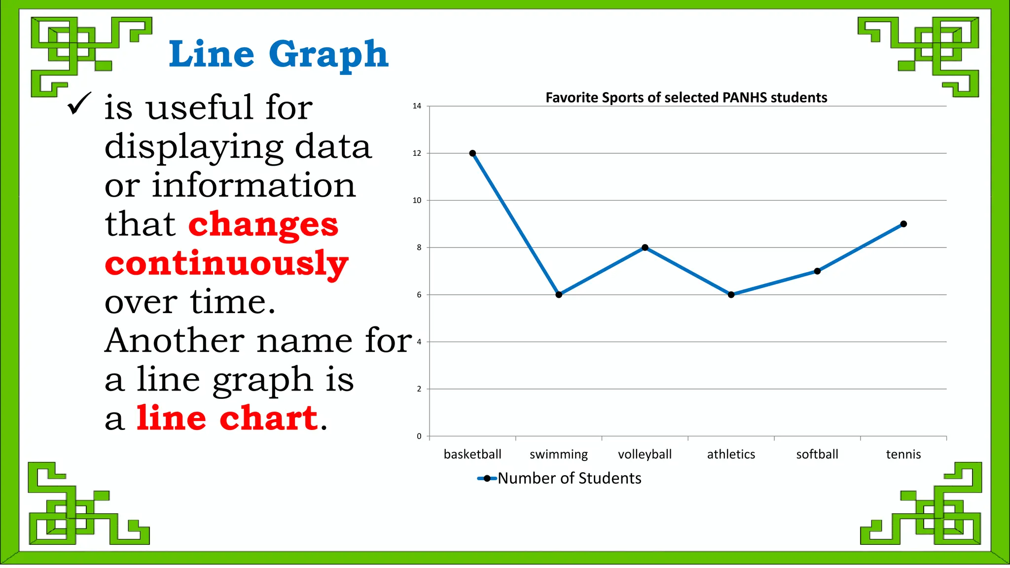 This powerpoint presentation is all about graphs | PPTX
