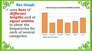 This powerpoint presentation is all about graphs | PPTX