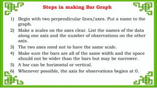 This powerpoint presentation is all about graphs | PPTX