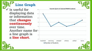 This powerpoint presentation is all about graphs | PPTX