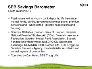 SEB's Savings Barometer fourth quarter 2010 Graphs | PPT | Free Download