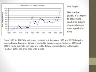 Describing statistics | PPT