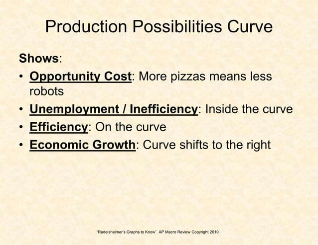 Graphs 2 Know for the AP Macroeconomics Exam | PPTX