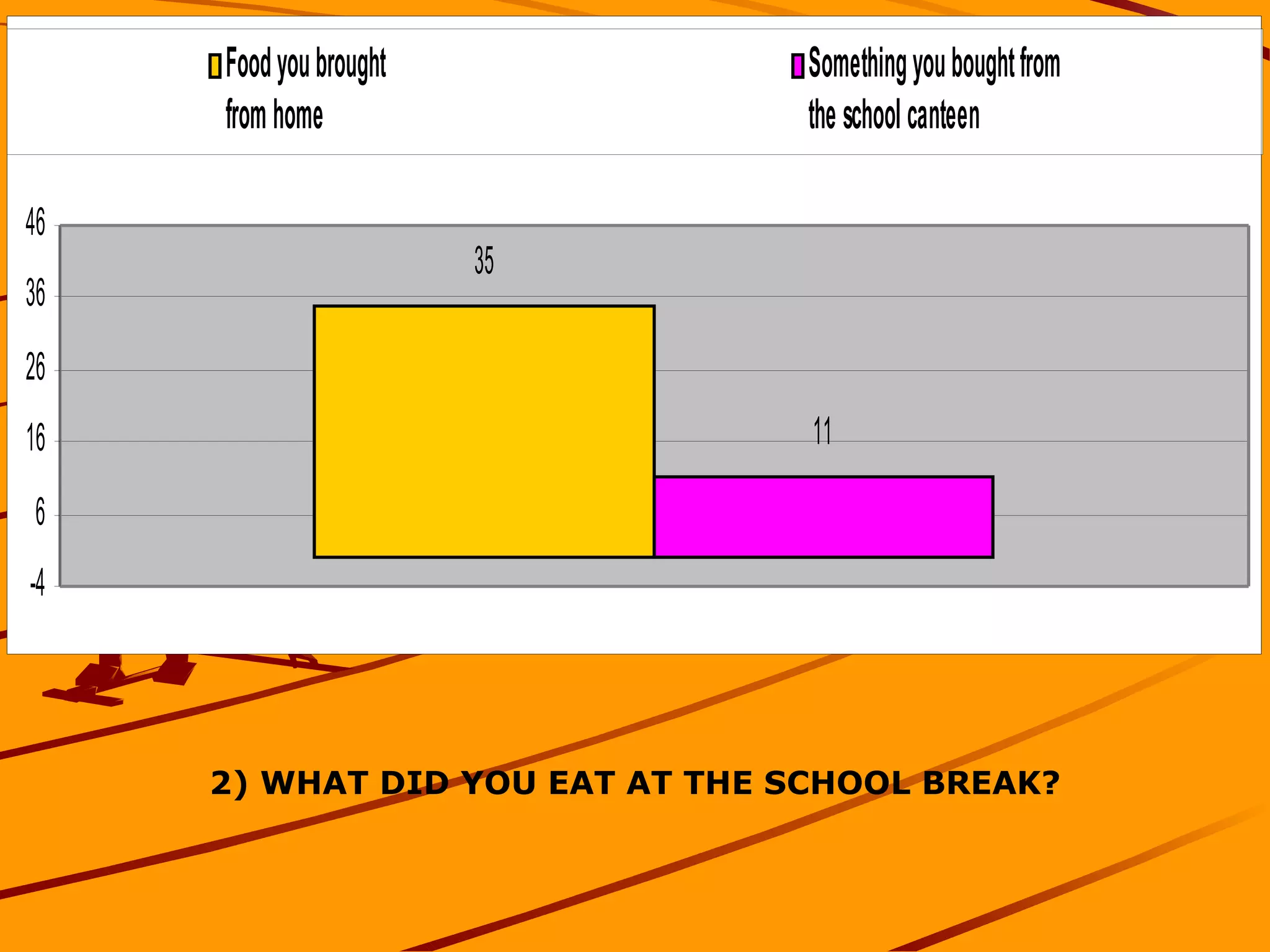 Greek survey's Graphs 6 9 | PPT
