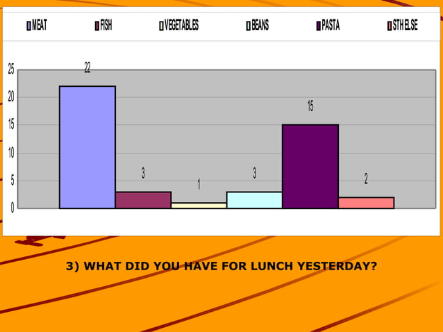 Greek survey's Graphs 6 9 | PPT