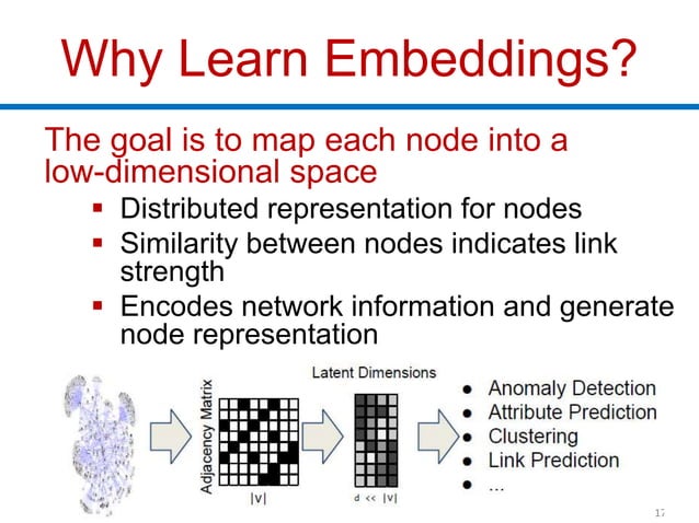 Graph Representation Learning | PPTX | 3-D Graphics | Computer Software ...