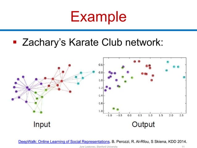 Graph Representation Learning | PPTX | 3-D Graphics | Computer Software ...