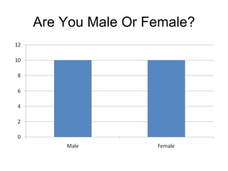 Graphs and analysis for digi pack research | PPT
