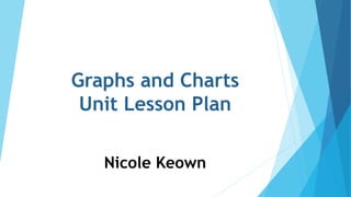 Graphs and charts unit lesson plan | PPTX