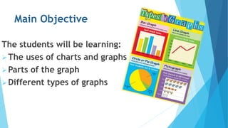 Graphs and charts unit lesson plan | PPTX