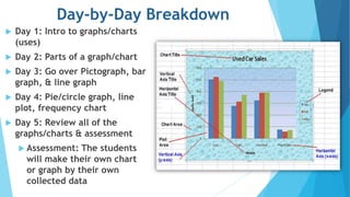 Graphs and charts unit lesson plan | PPTX