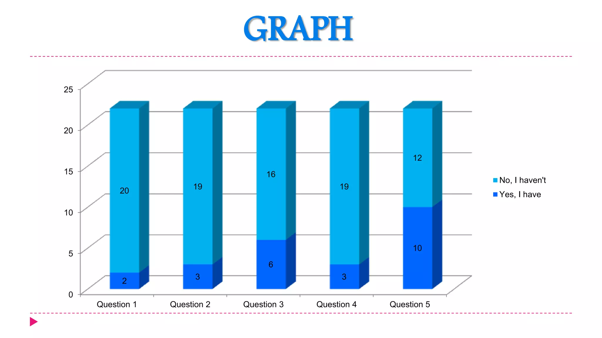 Graphs and charts | PPTX