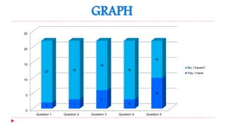 Graphs and charts | PPTX