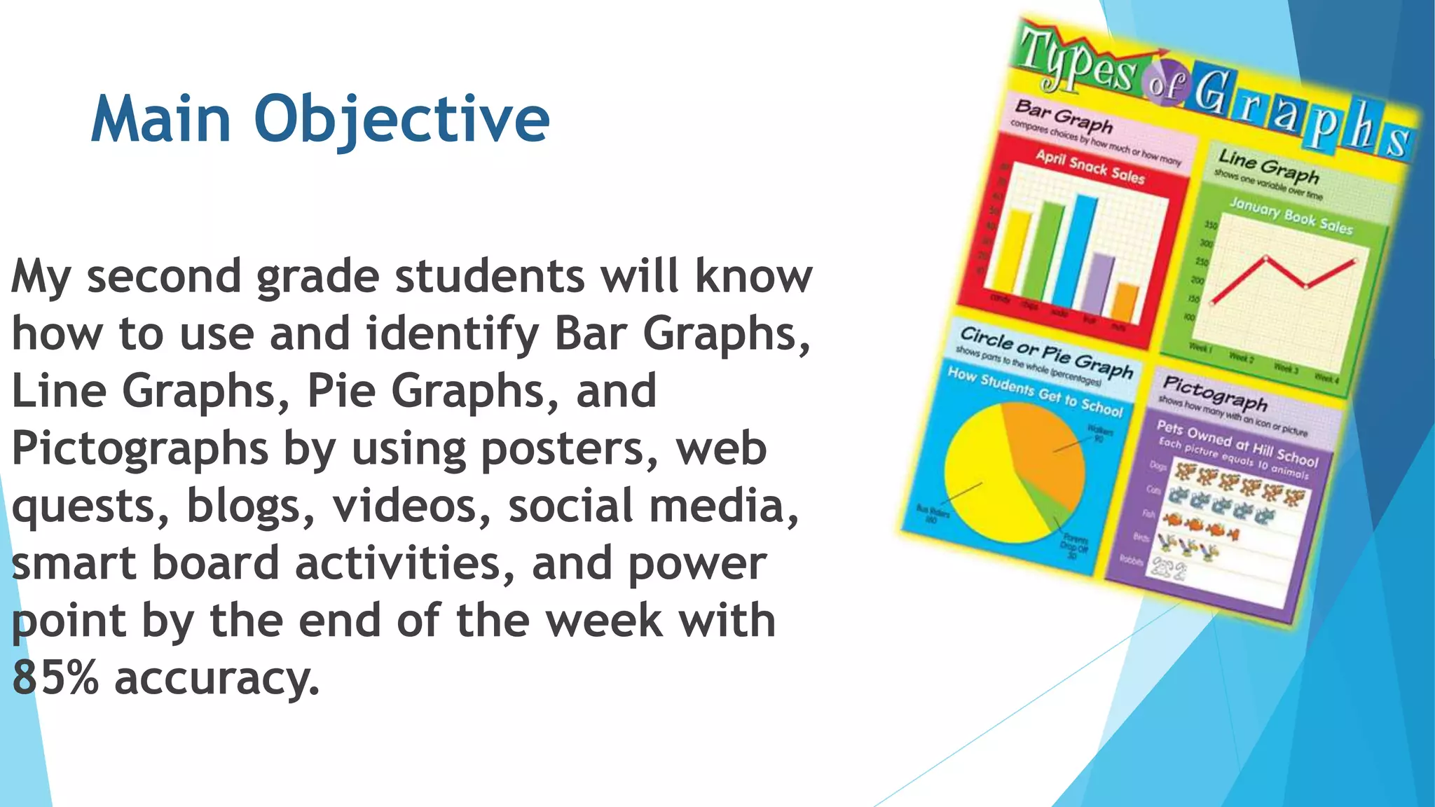 Graphs and charts | PPT