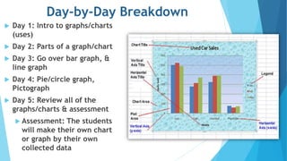 Graphs and charts | PPT