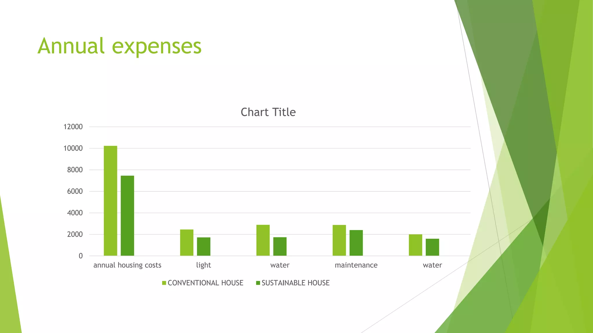 Graphs and charts | PPTX