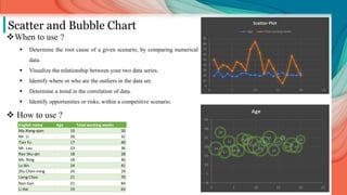 Graphs and Charts in Excel.pptx