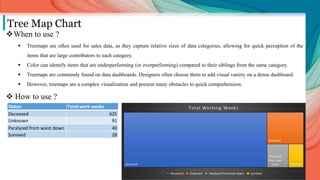 Graphs and Charts in Excel.pptx