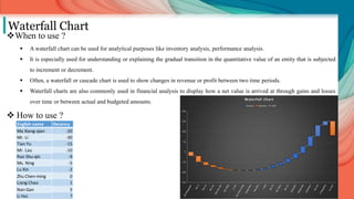 Graphs and Charts in Excel.pptx