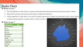 Graphs and Charts in Excel.pptx