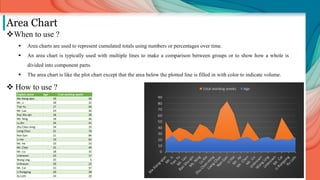 Graphs and Charts in Excel.pptx