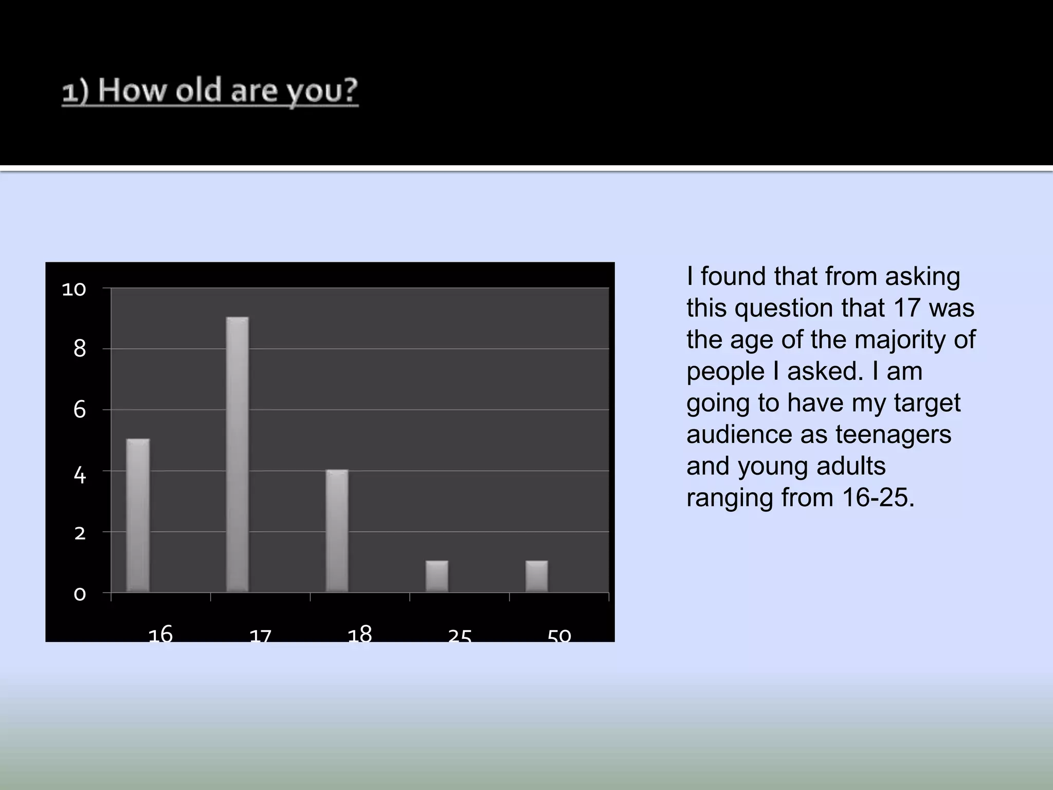Graphs and conclusions for questionnaire | PPTX