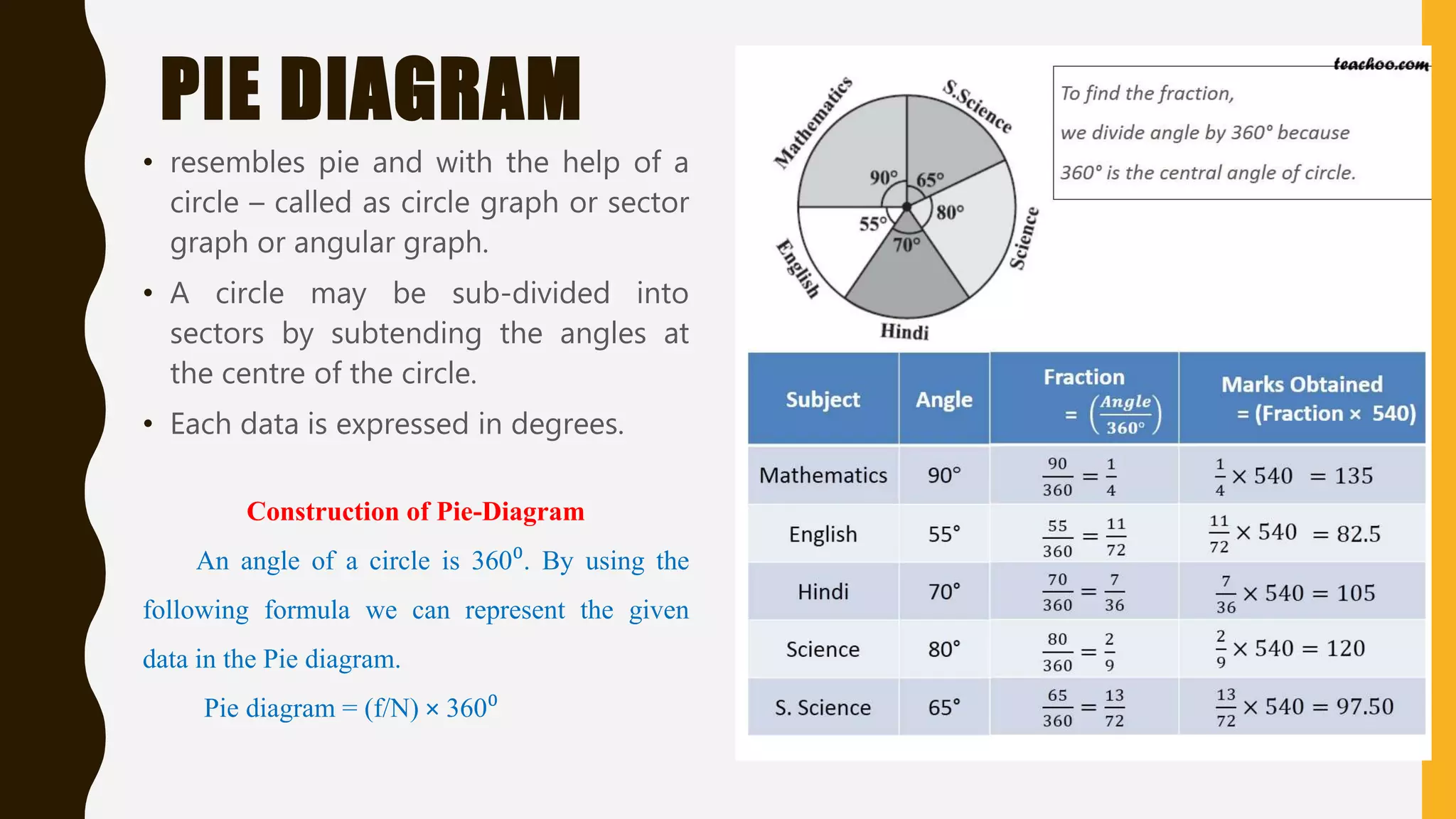 GRAPHS AND DIAGRAMS.pptx