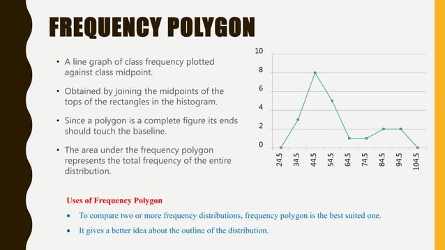 GRAPHS AND DIAGRAMS.pptx | Maps & Navigation