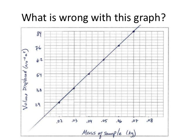 Graphs and how to make them right!!!