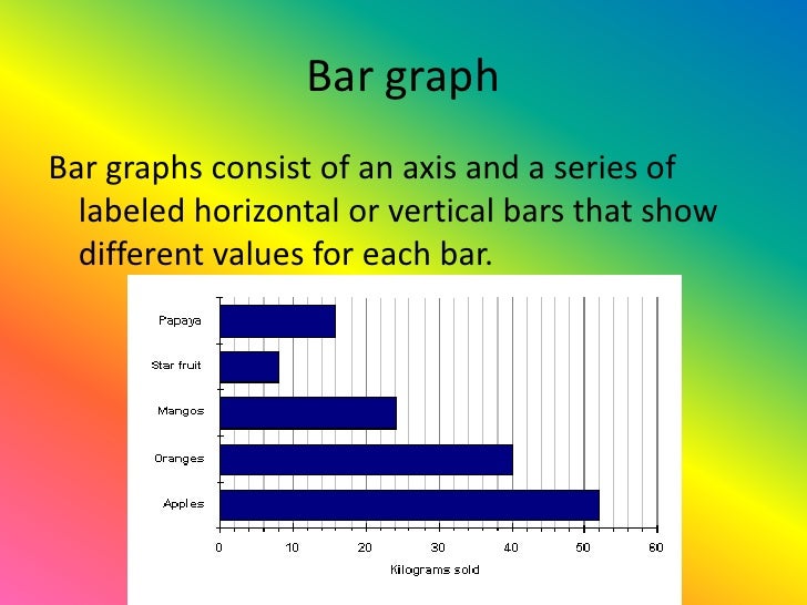 5th Grade Math Graphs And Interpreting Data 5th Grade Math Graphs And Interpreting Data