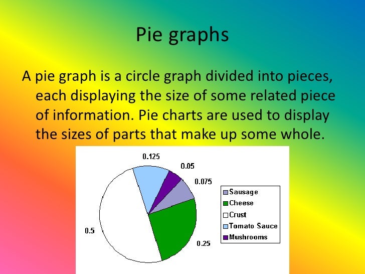 5th Grade Math - Graphs and Interpreting Data