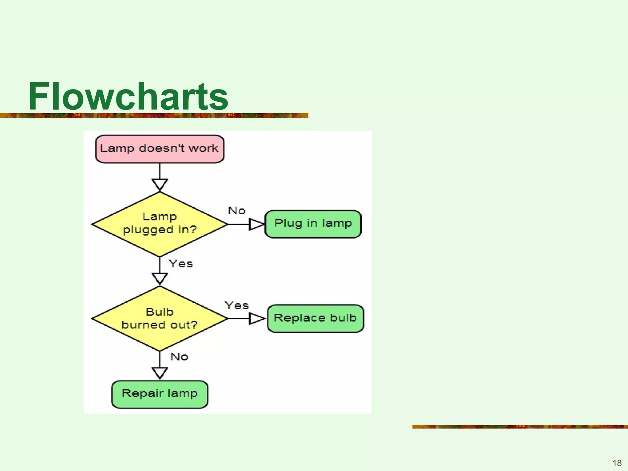 Graphs and visual aids 11 | PPT