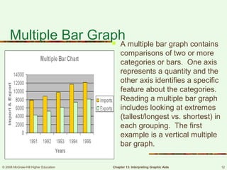 Graphs and visual aids 11 | PPT | Graphics Software | Computer Software ...
