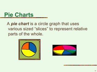 Graphs and visual aids 11 | PPT