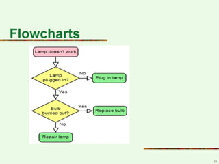 Graphs and visual aids 11 | PPT