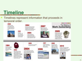Graphs and visual aids 11 | PPT