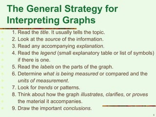 Graphs and visual aids 11 | PPT