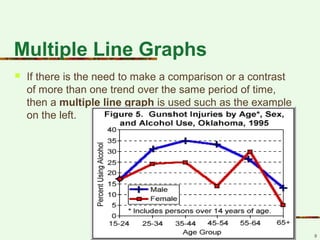 Graphs and visual aids 11 | PPT