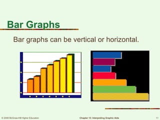 Graphs and visual aids 11