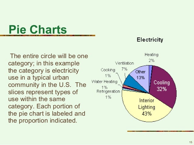 Graphs and visual aids 11