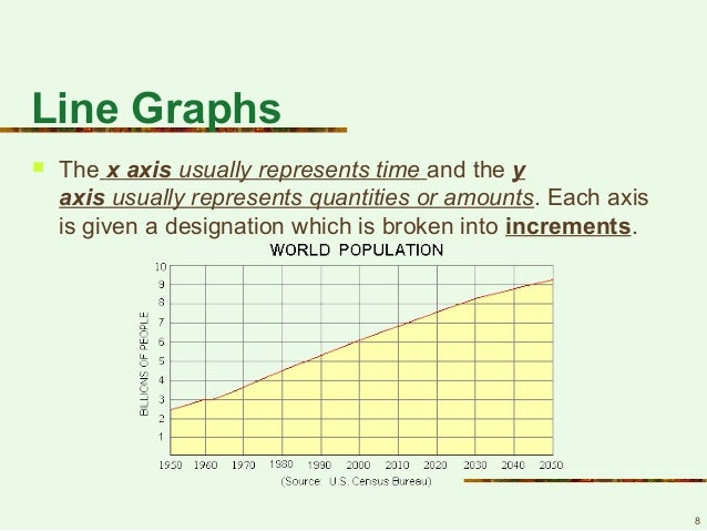 Graphs and visual aids 11