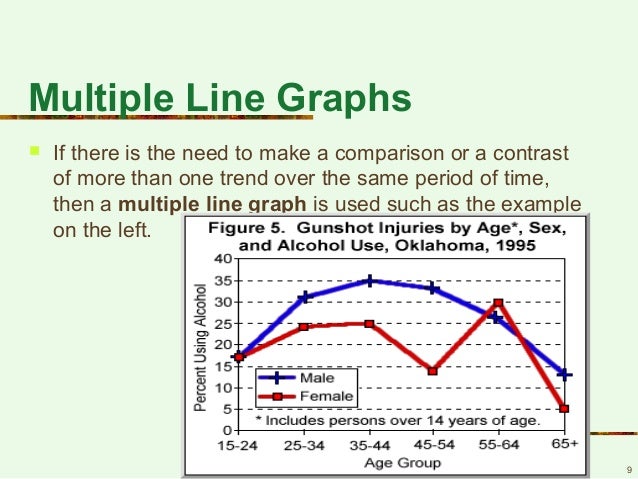 Graphs and visual aids 11