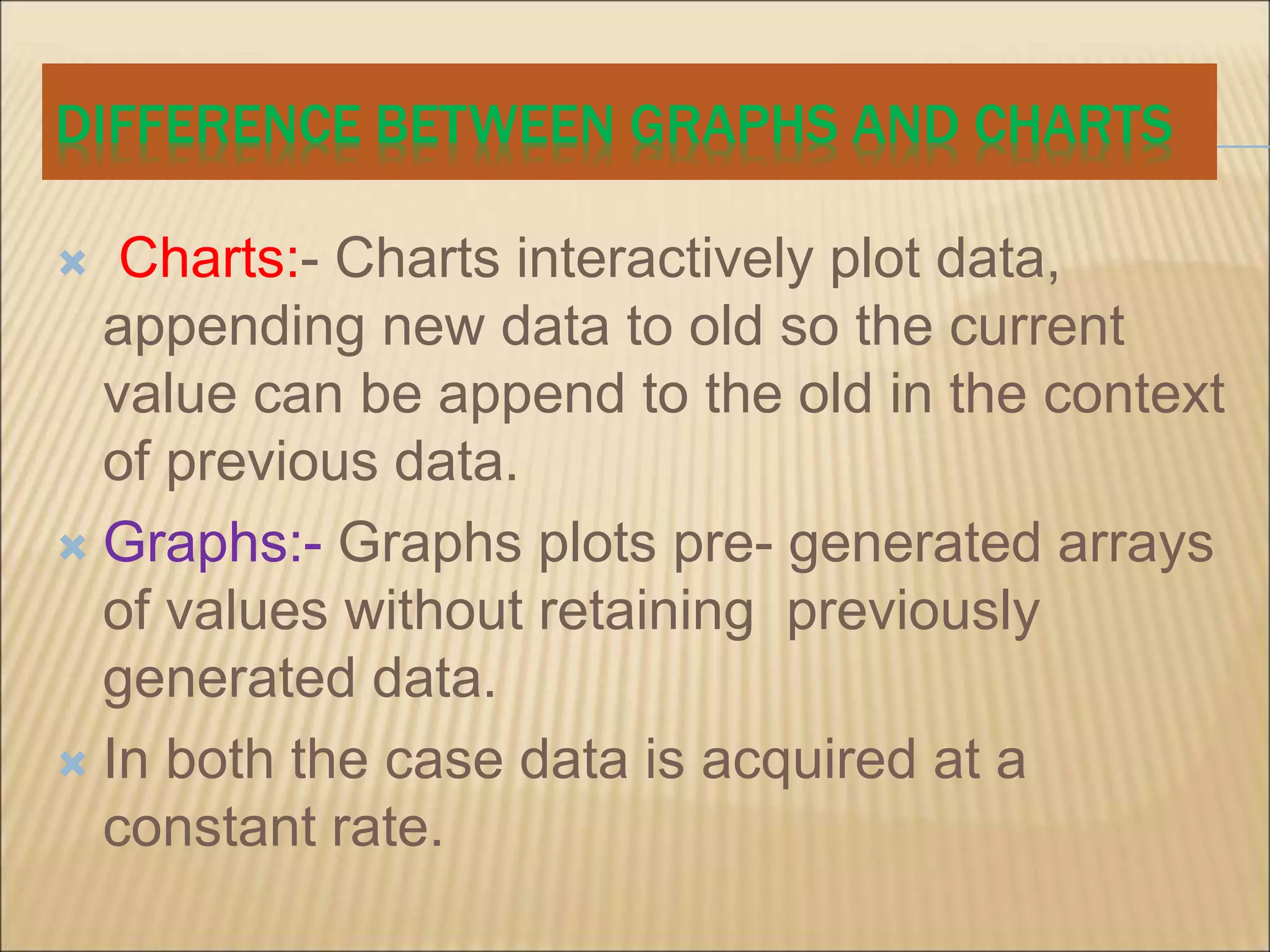 Graphs and waveforms.ppt