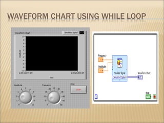 Graphs and waveforms.ppt | Computing | Technology & Computing